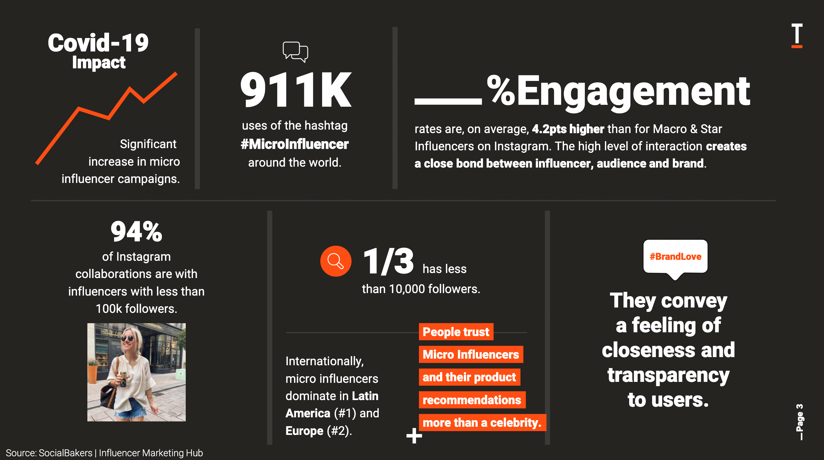 insights microinflu | TERRITORY Influence