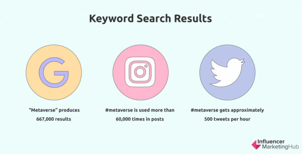 Facebook becomes Meta: A vision for the Metaverse