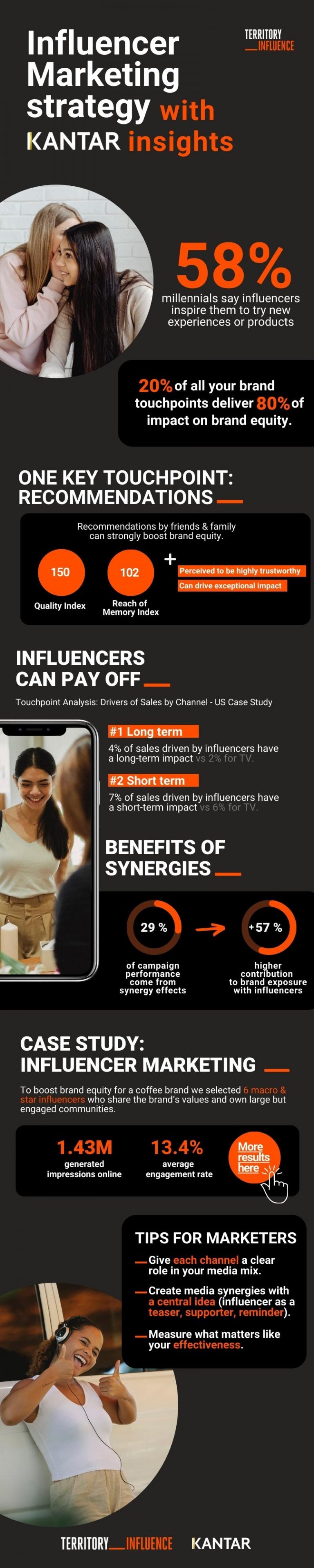 [Infographic] Boost your influencer marketing strategy | TERRITORY ...