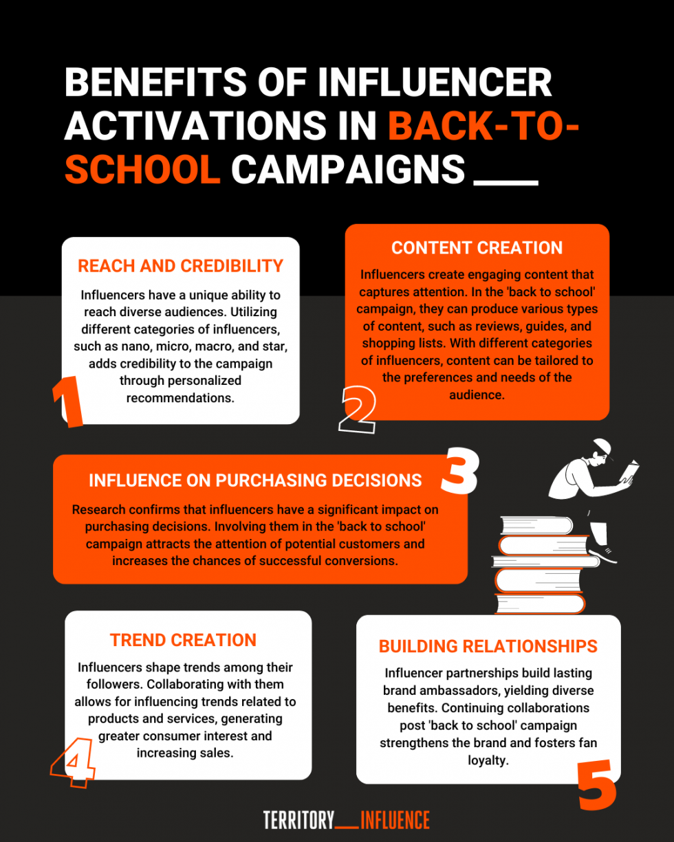 Back-to-School: Leveraging Influencers for Your Brand’s Success ...